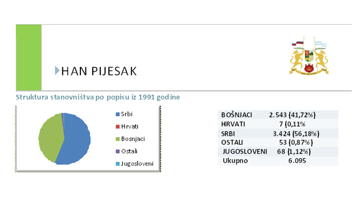 POVRATAK U BIH - Han Pijesak